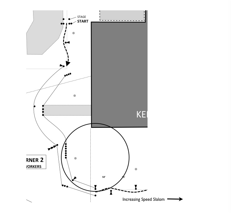 Beginning Autocross- What’s Important? | Saving Time – An Autocrosser's ...