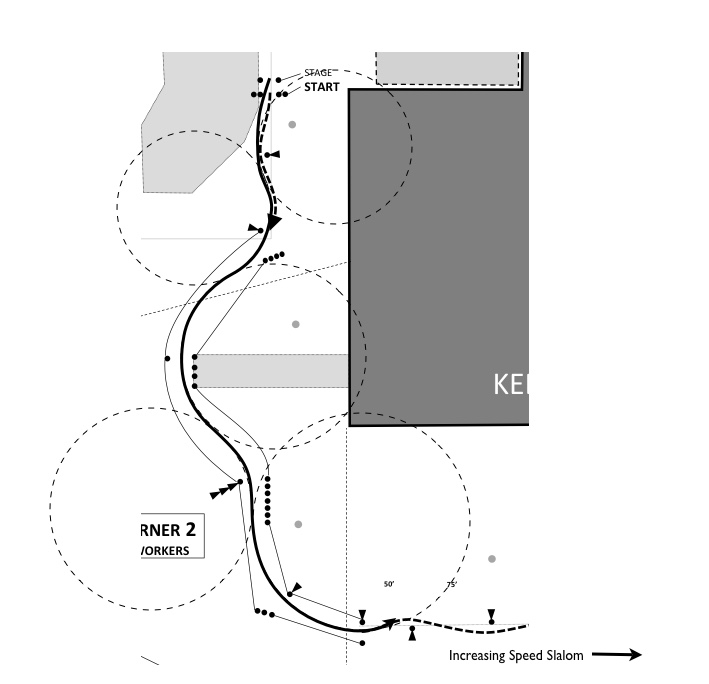 Beginning Autocross- What’s Important? | Saving Time – An Autocrosser's ...