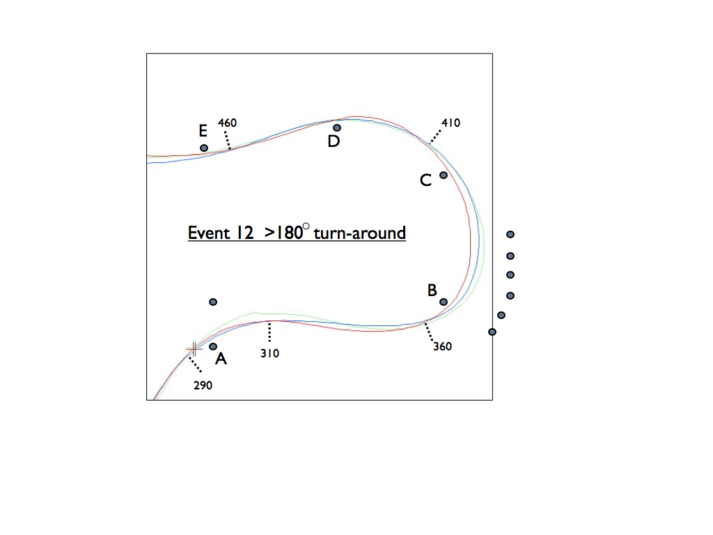 3 Ways To Take A 180 | Saving Time – An Autocrosser's Blog