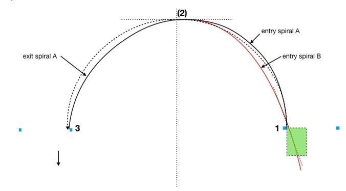 1-, 2- and 3-Cone Autocross Turnarounds- Part 2 | Saving Time – An ...