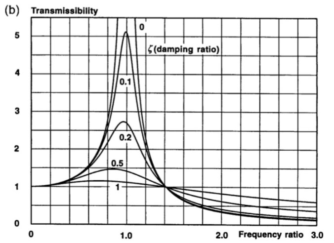 Basics Of Shock Absorber Tuning- 3… Updated with a Real-Life Example ...
