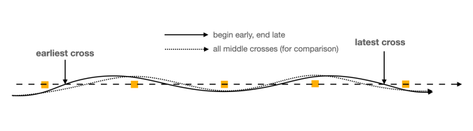 Saving Time – An Autocrosser's Blog | Dedicated to the Art and Science ...
